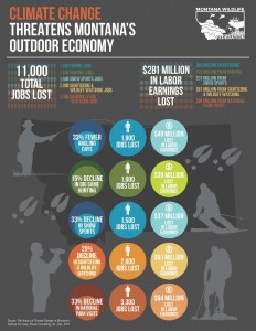 Climate Change Infographics - Montana Wildlife Federation