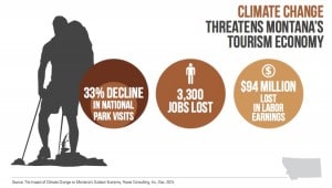 Climate Change Infographics - Montana Wildlife Federation